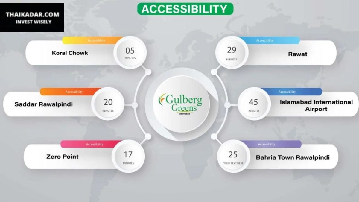 Gulberg Islamabad Project || Invest Wisely