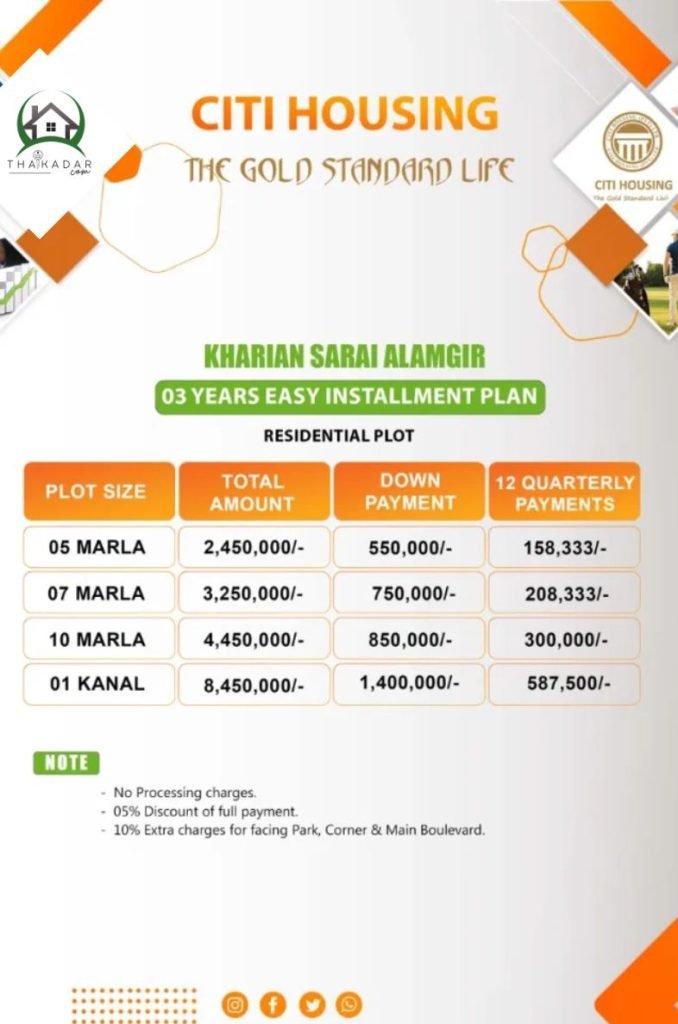 Citi Housing Kharian – Project || Invest Wisely