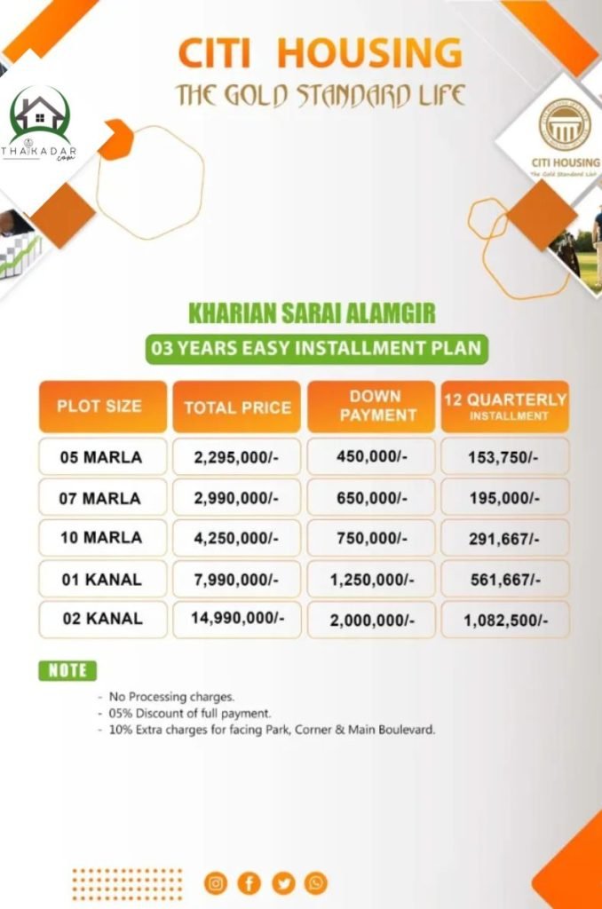 Citi Housing Kharian – Project || Invest Wisely