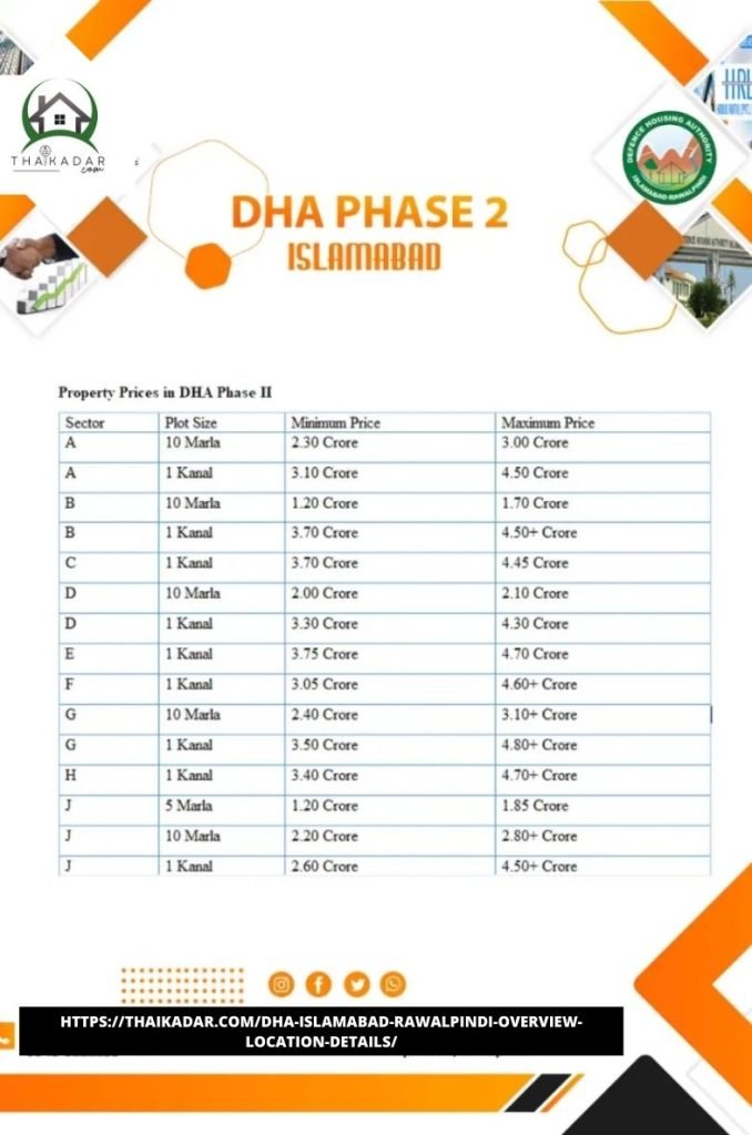 DHA Islamabad Phase 2 Project || Invest Wisely