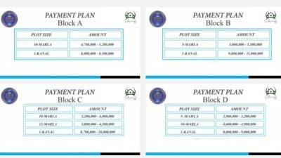 Royal Orchard Multan Housing Society || Invest Wisely