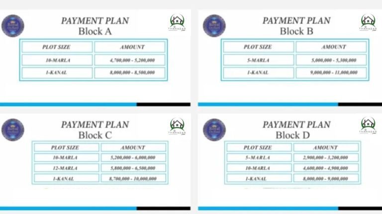 Royal Orchard Multan Housing Society || Invest Wisely