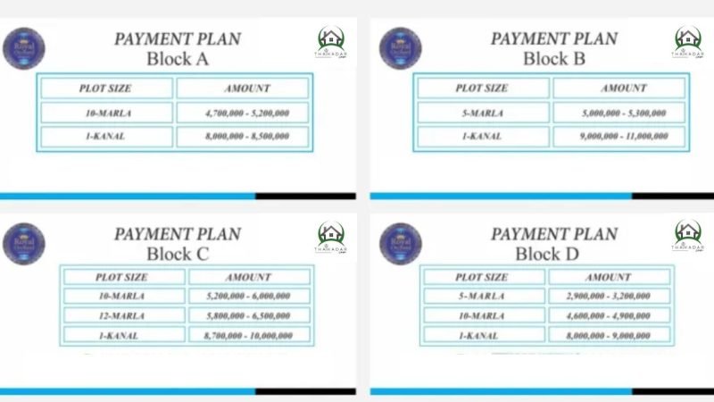 Royal Orchard Multan Housing Society || Invest Wisely